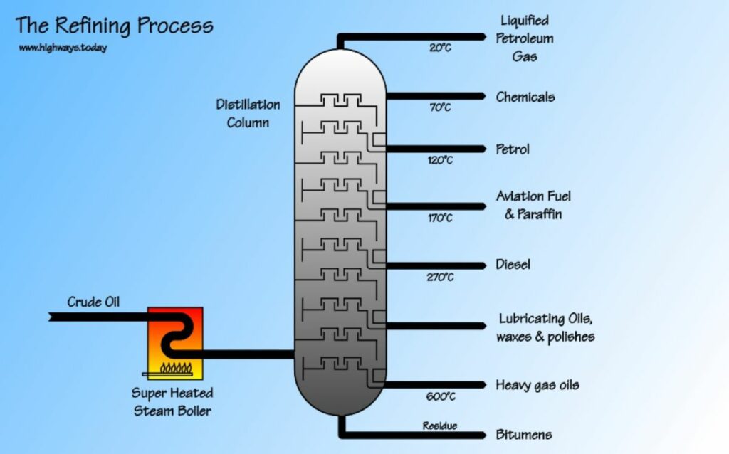 The Bitumen Broker - Bitumen Broker